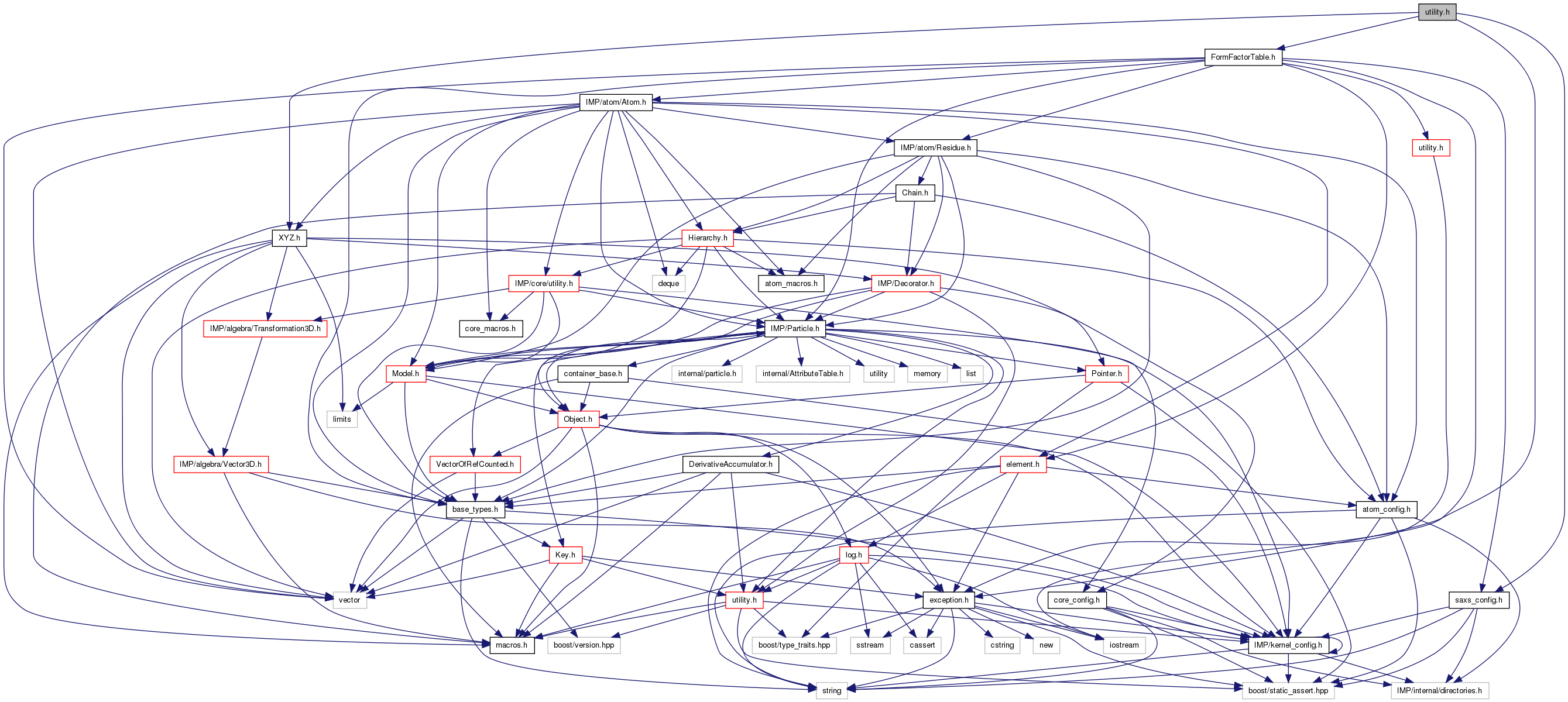 IMP: utility.h File Reference